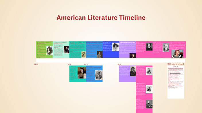 American Literature Timeline Project by Jackson Anglin-Hill on Prezi