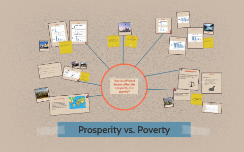How do different factors affect the prosperity of a country? by on Prezi