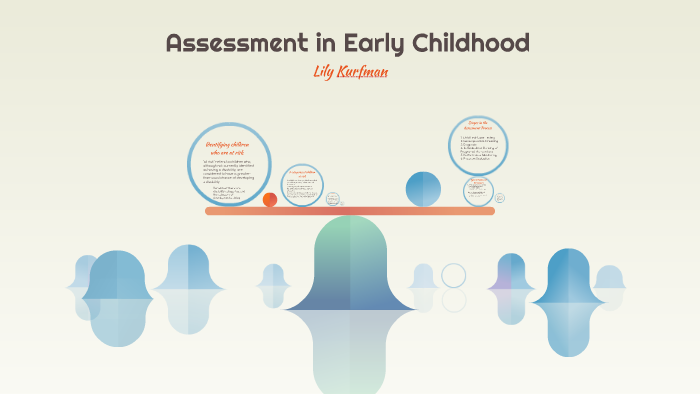 Assessment in Early Childhood by on Prezi
