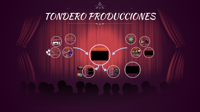 TONDERO PRODUCCIONES by Tamara Rubi on Prezi