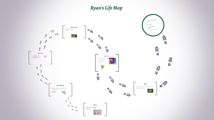 Ryan's Life Map by Ryan Kurek on Prezi