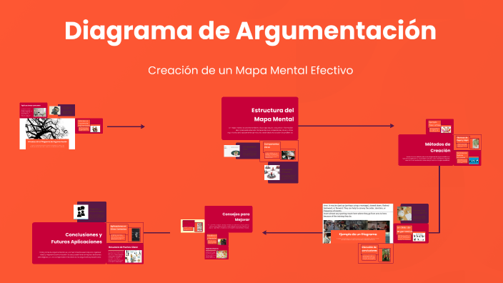 Diagrama de Argumentación by Salome Angel Murcia on Prezi