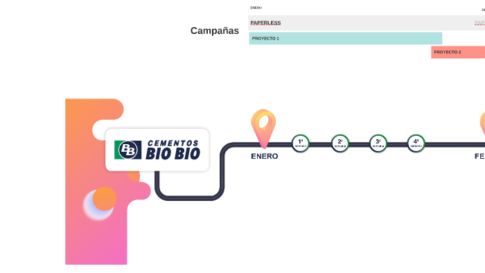 Cementos Bío Bío by Luis Eduardo Jofré Ochoa on Prezi