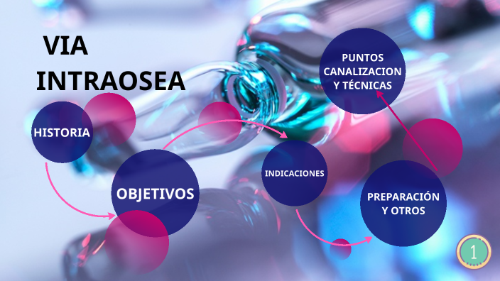 VIA INTRAOSEA PARA ENFERMERAS by Francisco Peña Martínez on Prezi