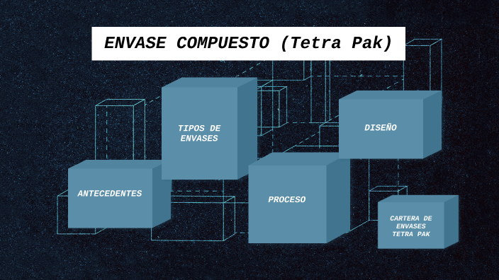 ENVASE COMPUESTO by Daniel Alejandro Santiago Santiago on Prezi