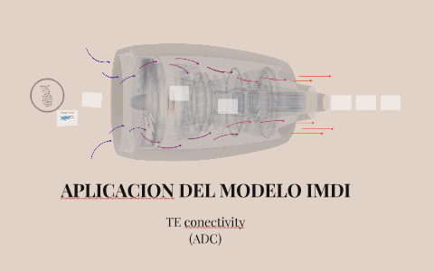 APLICACION DEL MODELO IMDI by Cassandra Vela on Prezi