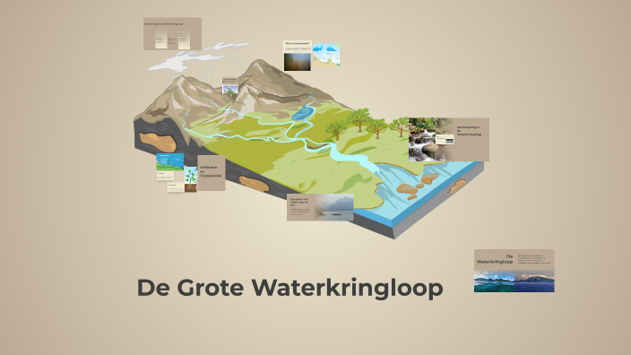 De Grote Waterkringloop by Iza van Schendel on Prezi