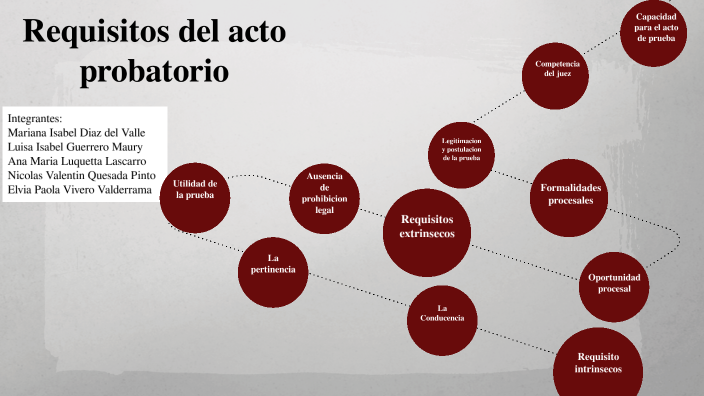 Requisitos del acto probatorio by Ana Maria Luquetta Lascarro on Prezi