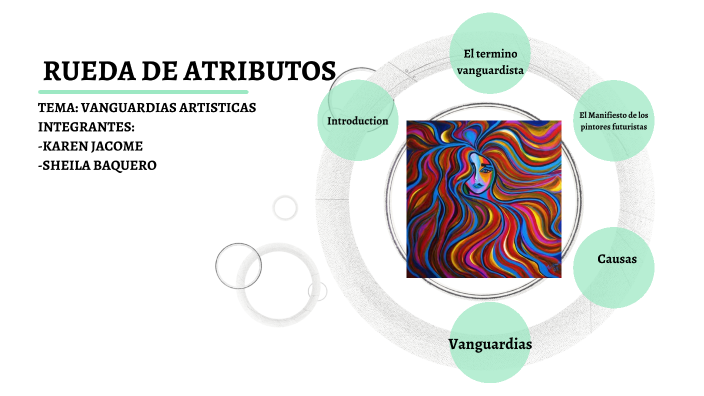 RUEDA DE ATRIBUTOS by sheila baquero on Prezi