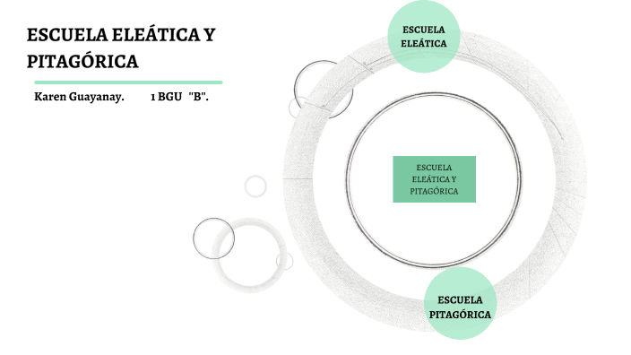 ESCUELA ELEÁTICA Y PITAGÓRICA by Karen Guayanay on Prezi