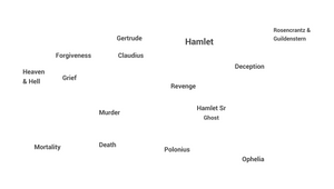 Hamlet Mind Map by Harry Chen on Prezi Design