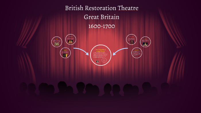 British Restoration Theatre by Emma R on Prezi