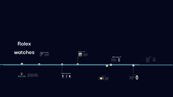 watches by Uros Radunovic on Prezi