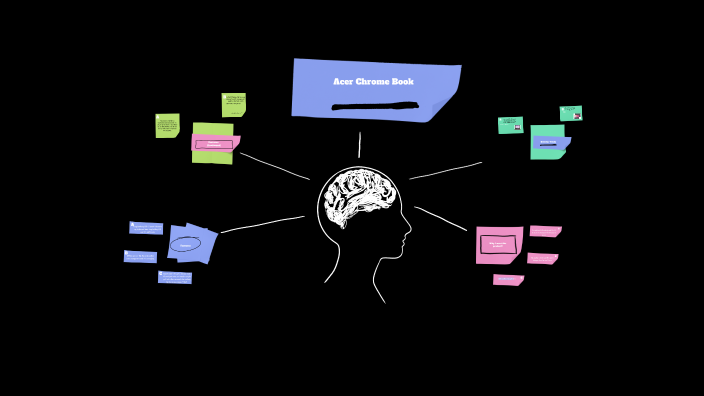 Chrome Book by Grace Alston on Prezi