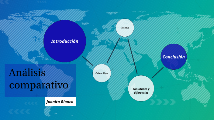 Análisis comparativo by JUANITA BLANCO MUÑOZ on Prezi