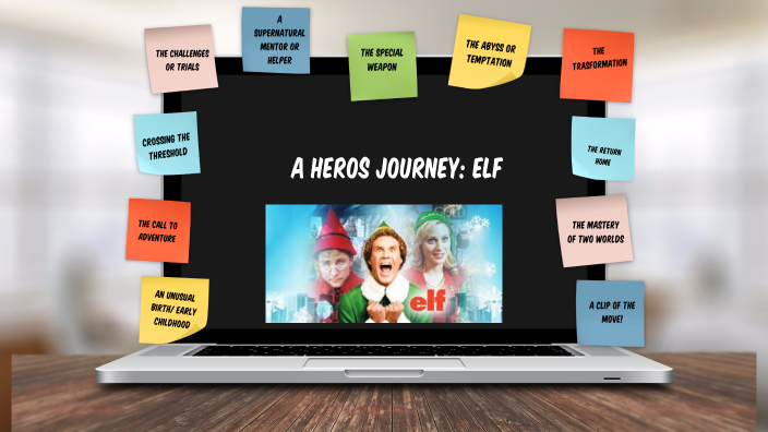 A heros Journey: Elf by NATALEE TAYLOR25 on Prezi