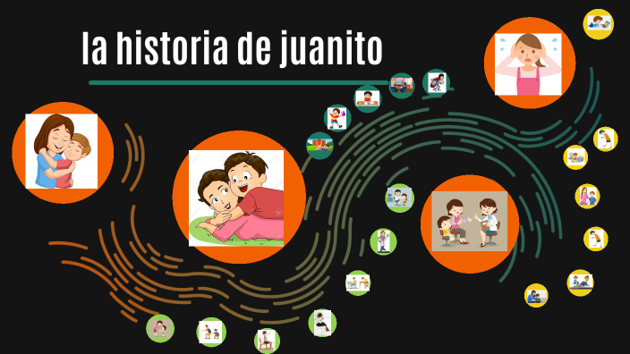 la historia de juanito by sebastian ramos on Prezi