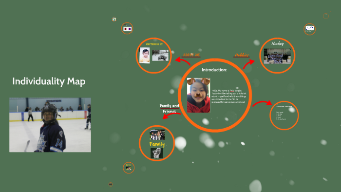 Individuality Map by Talia Wright on Prezi