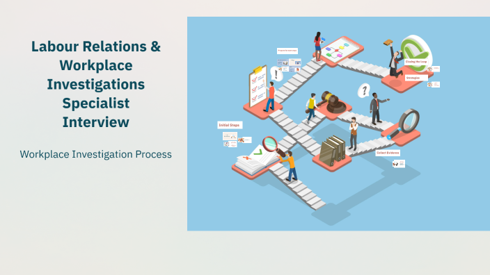 Unraveling the Investigation Process by Mursal Asan on Prezi