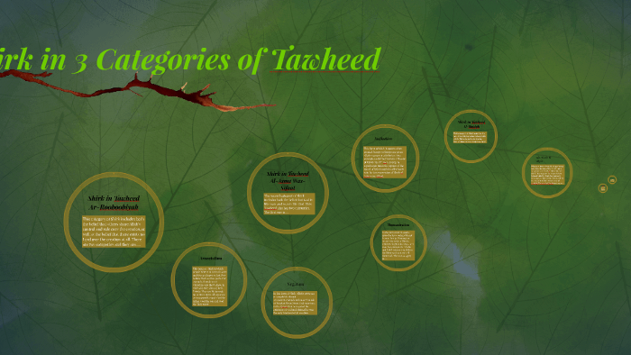 Shirk in 3 Categories of Tawheed by Kafiya Farah on Prezi