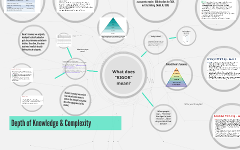 What does "rigor" mean? by Vivian Rivera on Prezi
