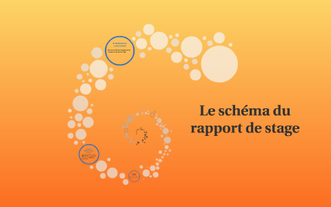 Schéma du rapport de stage by Théophile OBJOIS on Prezi