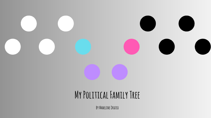 Political Family Tree by madeline orozco on Prezi