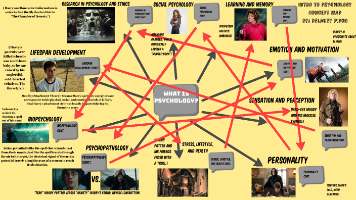 Intro to Psych Concept Map by Delaney Pipon on Prezi