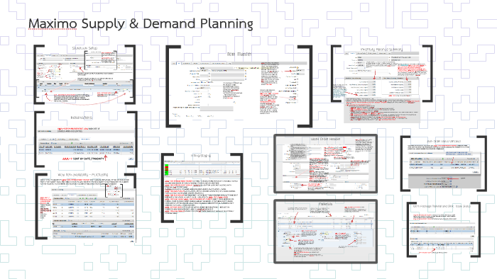 Maximo Supply & Demand Planning by Rick Daw on Prezi