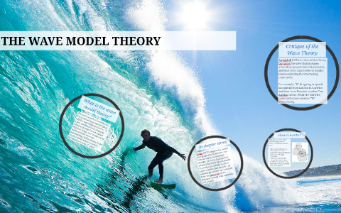THE WAVE MODEL THEORY by tayla ayoade-sage on Prezi