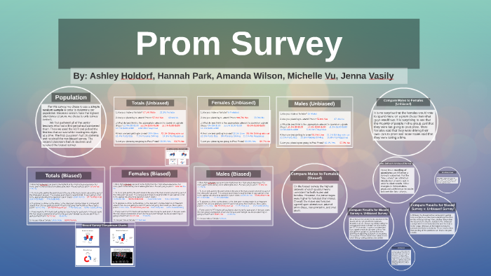 Prom Survey Results by Ashley Holdorf on Prezi
