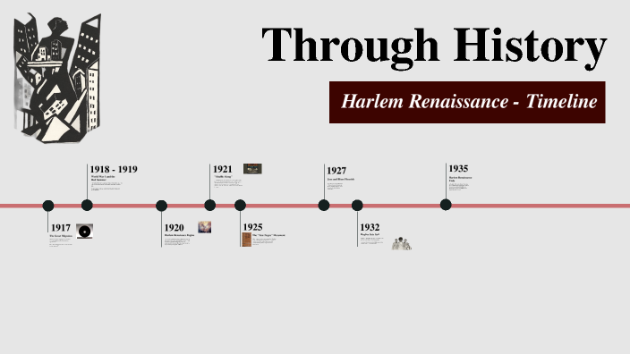 Harlem Renaissance Timeline by Katarina Tymoczko on Prezi