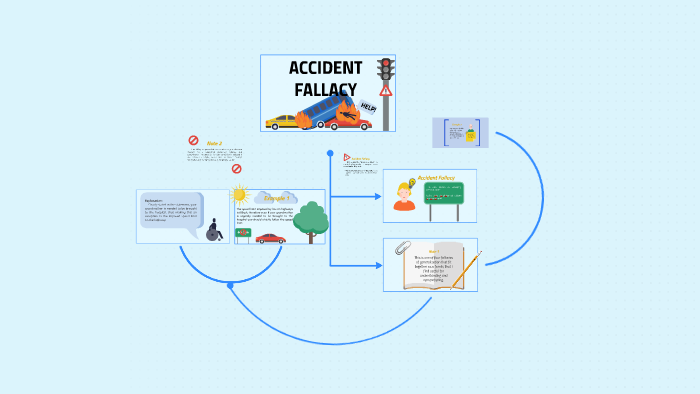 ACCIDENT FALLACY by Israel Pajarillo on Prezi