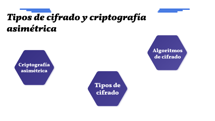 tipos de cifrado y criptografía asimétrica by Raquel Batalla on Prezi