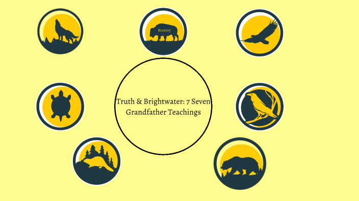 Truth & Brightwater: 7 Seven Grandfather Teachings by Katie Cottrelle ...