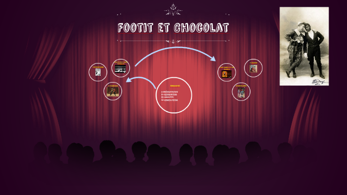 Footit et Chocolat by Julien GAITTE on Prezi