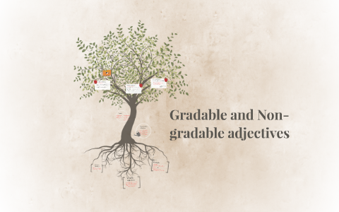 Gradable and Ungradable adjectives by Miss Ann Fernández on Prezi