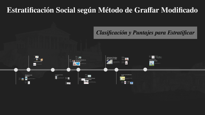 Estratificación Social según Método de Graffar Modificado by America ...