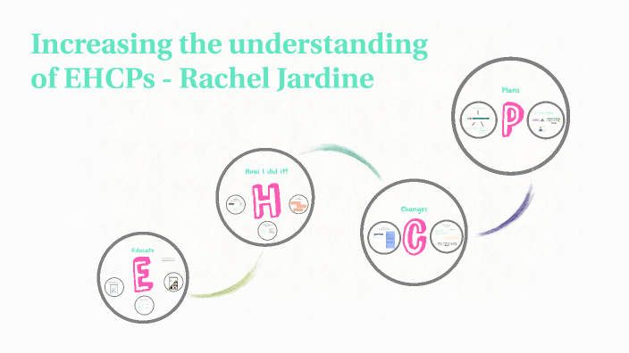 Increasing the understanding of EHCPs by Rachel Bailey on Prezi