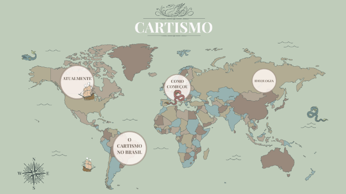Cartismo by Mariana Fonseca on Prezi