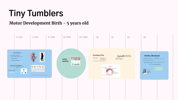 Physical Developmen Grow and Go by Michelle Brikker on Prezi
