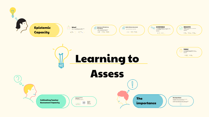 Advanced Instructional Strategies by Siyan Lin on Prezi
