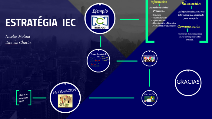 ESTRATEGÍAS IEC by alejandra rodriguez on Prezi