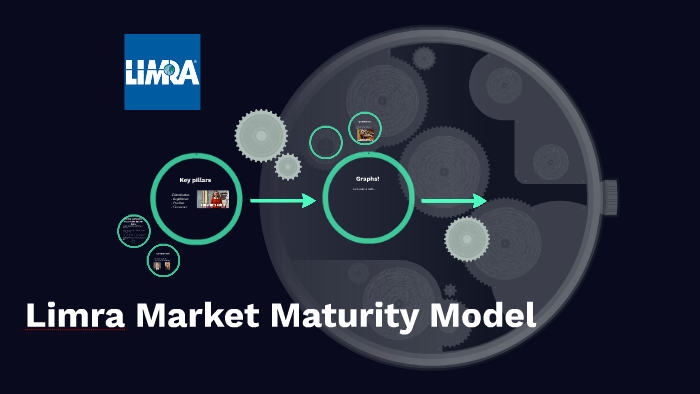 Limra Market Maturity Model by on Prezi