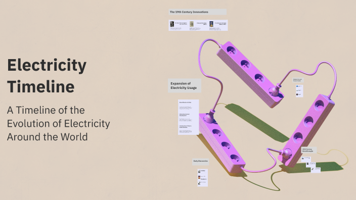 Electricity Timeline by maite on Prezi