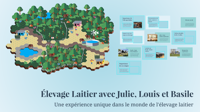 Dairy farming avec Julie, Louis et Basile by Basile vancoillie on Prezi