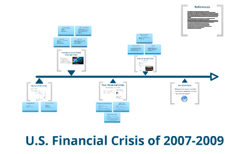 2007 Financial Crisis Explained – GAWPGS
