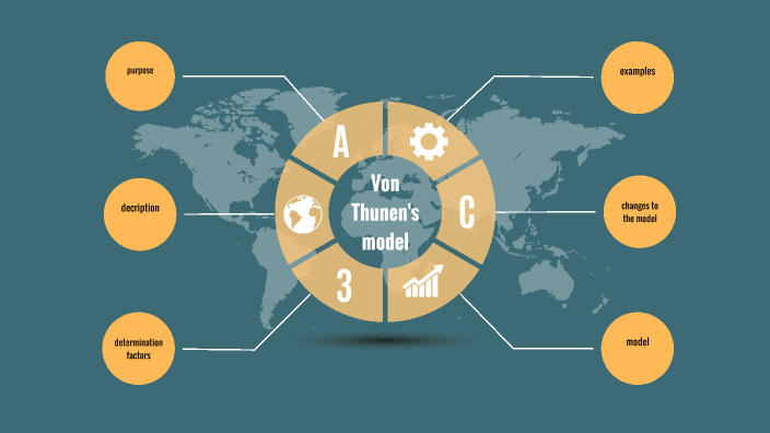 Von thunen model by elson chen on Prezi