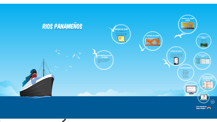 Distribucion de los rios de Panama by kathy montenegro on Prezi