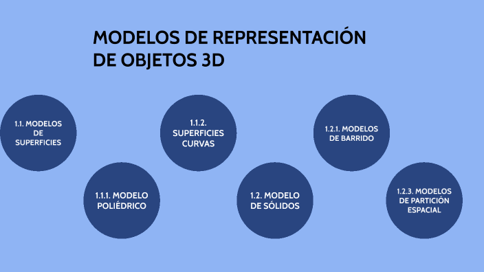 MODELOS DE REPRESENTACIÓN DE OBJETOS 3D by Mauricio Chavez on Prezi
